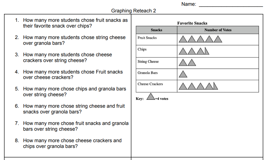 Understanding Bar Graphs and Pictographs, Reteach | EducationalResource.org