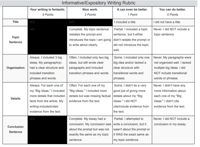 Informative/Expository Writing Rubric | EducationalResource