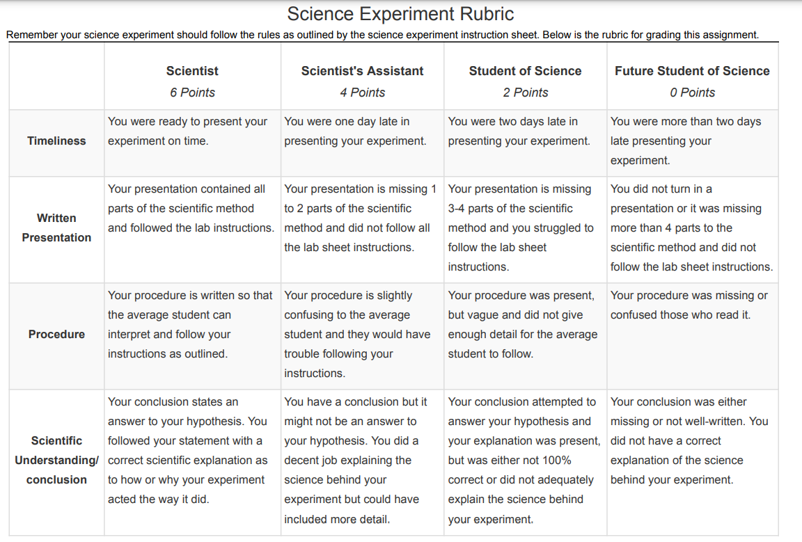 Science Experiment Rubric | EducationalResource